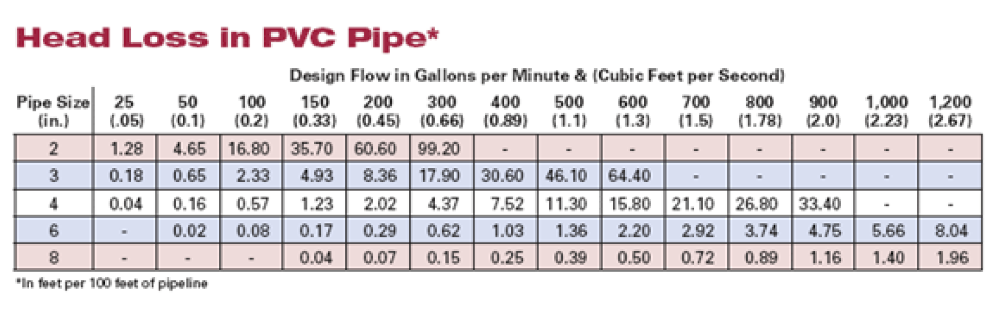 How to measure water head - DLLP Power-Hydroelectric Equipment Solutions