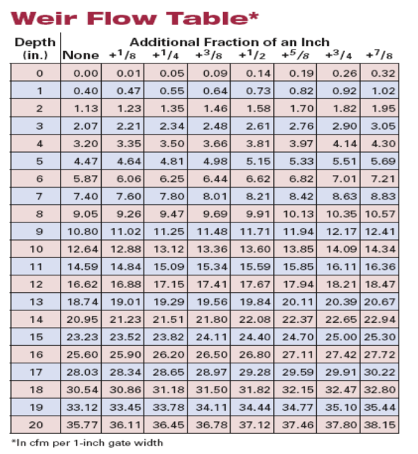 How to Measure Water Flow - DLLP Power-Hydroelectric Equipment Solutions